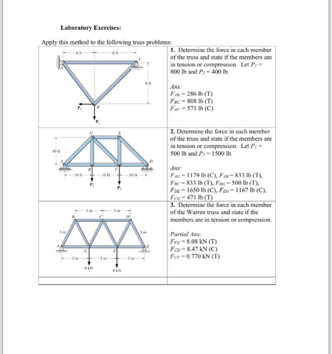 Solved Laboratory Exercises: Apply this method to the | Chegg.com