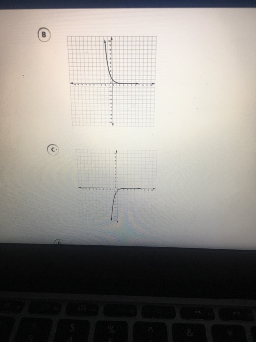 Solved Consider the following function. Which of the | Chegg.com