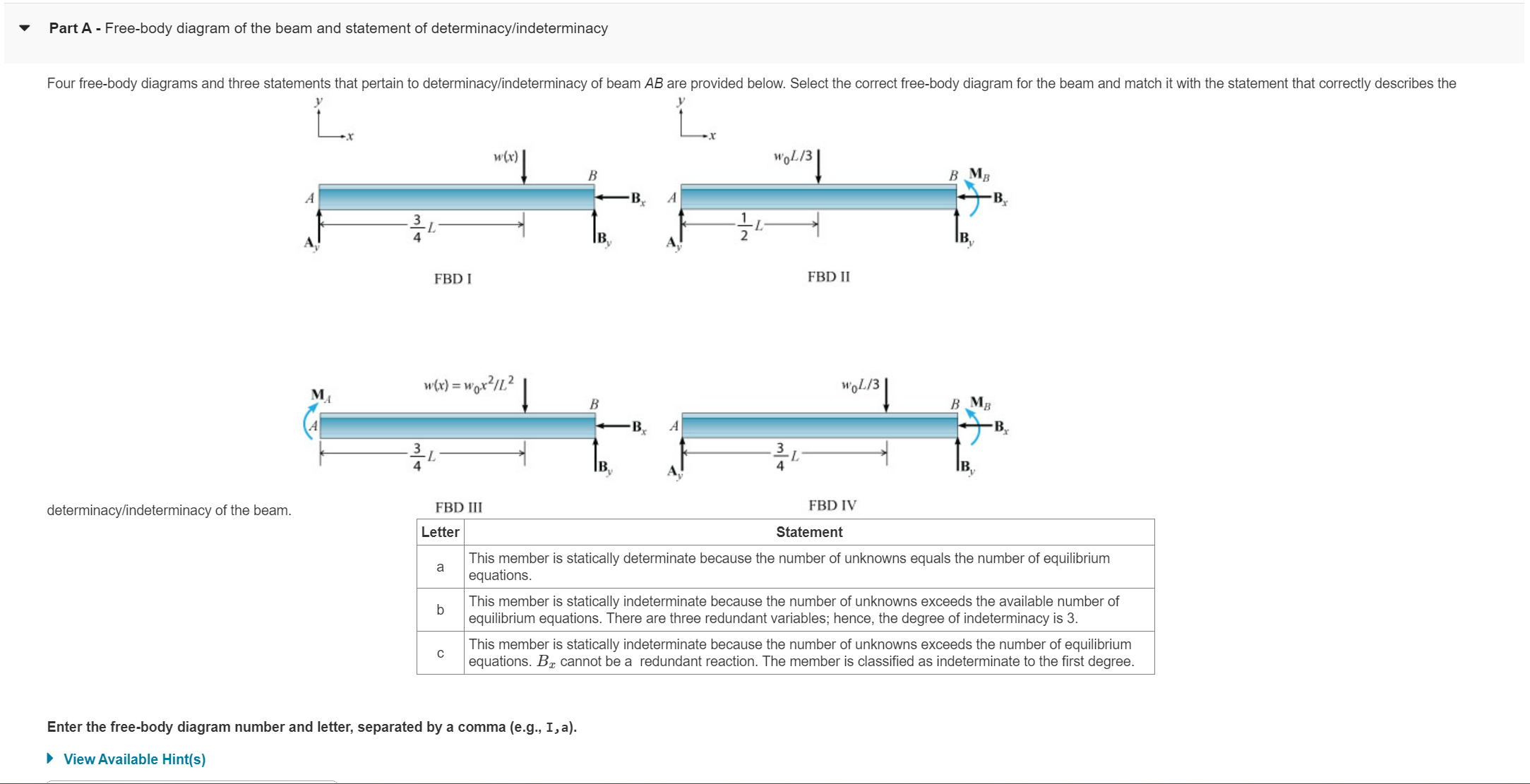 Solved Part A - Free-body diagram of the beam and statement | Chegg.com