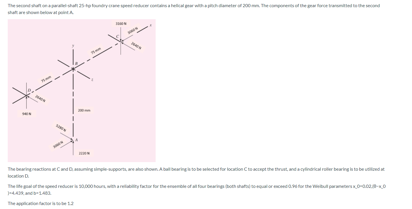 Solved The second shaft on a parallel-shaft 25-hp foundry | Chegg.com