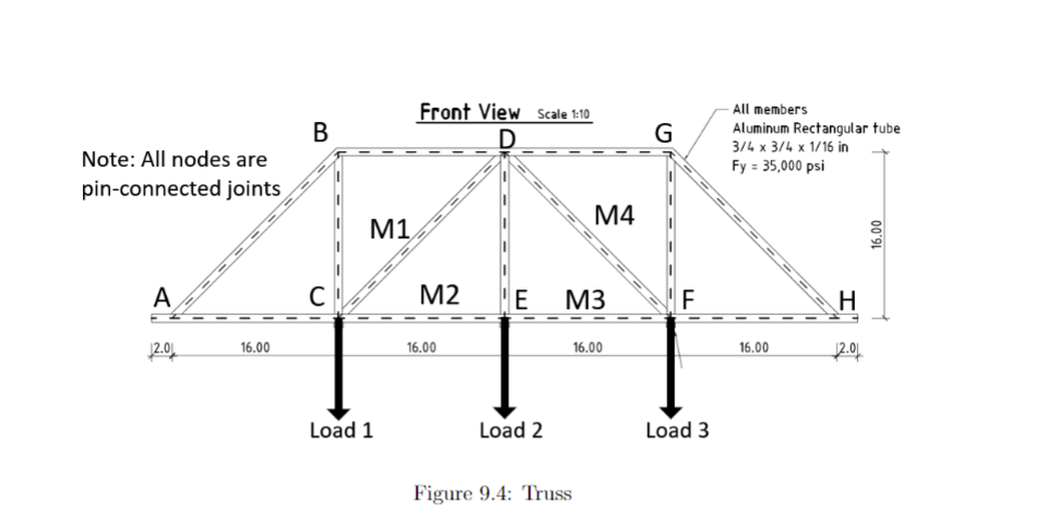 Solved Using the experimental influence lines, identify the | Chegg.com