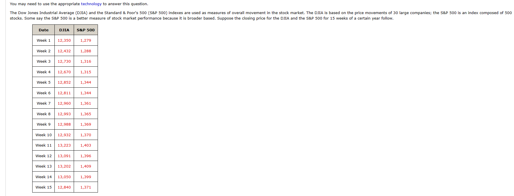 Solved Bdevelop An Estimated Regression Equation Showing 8337