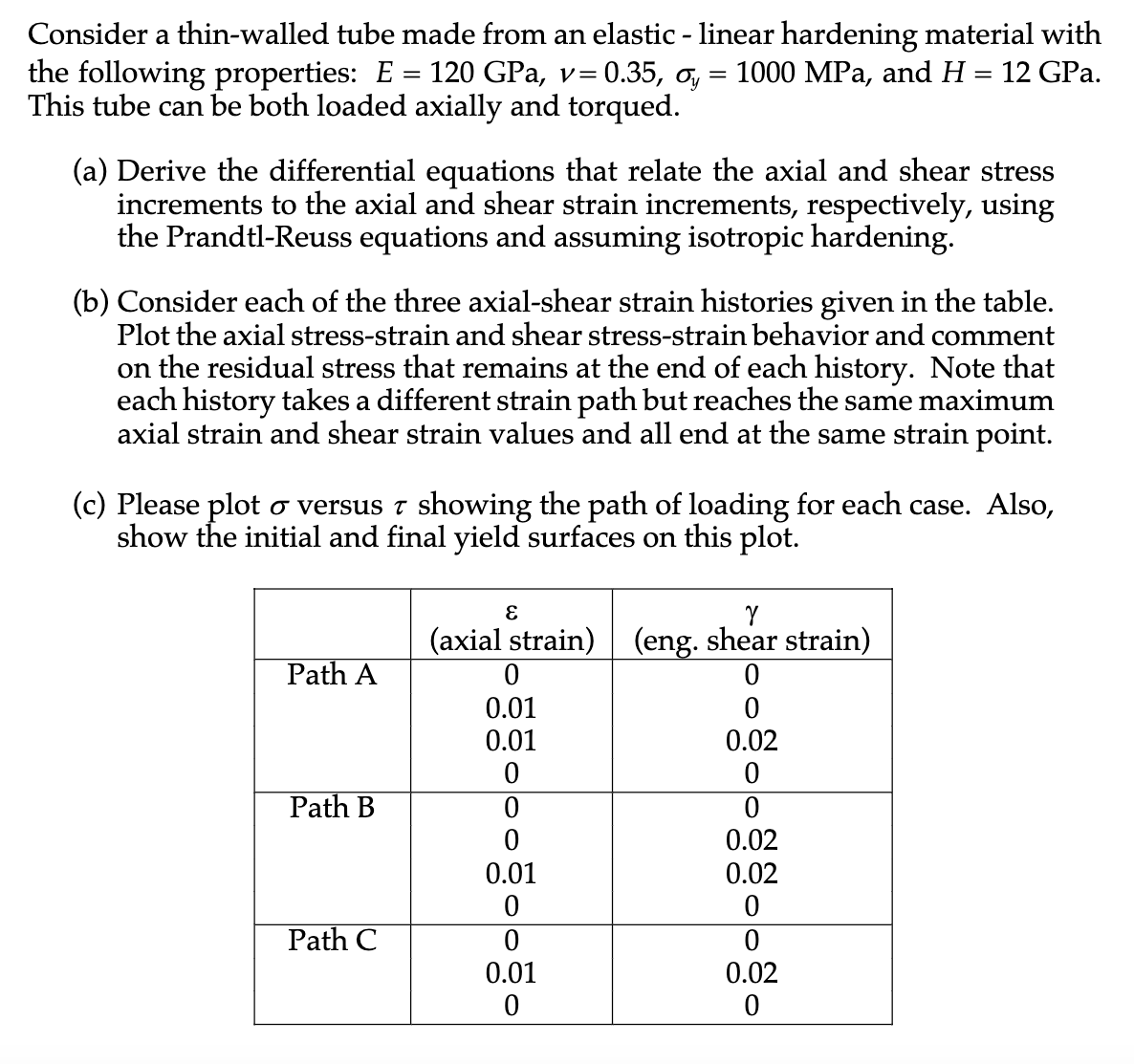 onsider a thin-walled tube made from an elastic - | Chegg.com