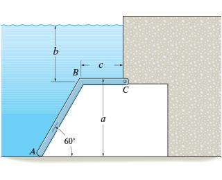 Solved Consider the gate shown in (Figure 1). The gate has a | Chegg.com