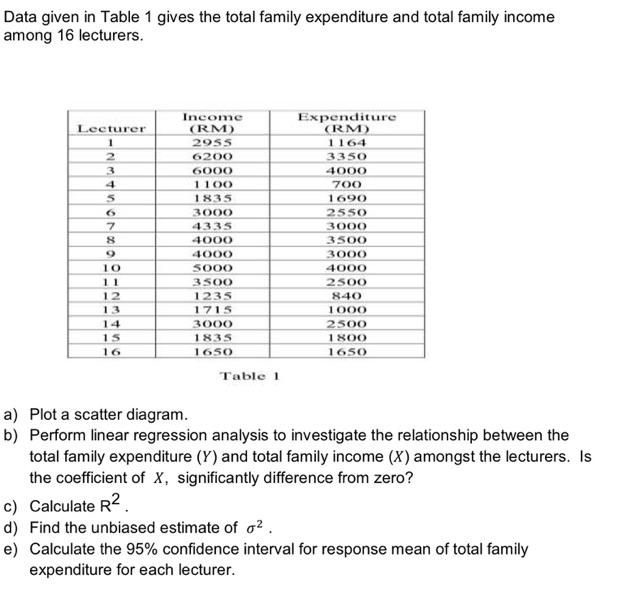 Data given in Table 1 gives the total family | Chegg.com
