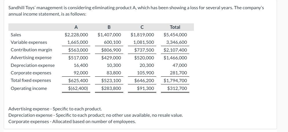 Solved (a) Restate the income statement in segment margin | Chegg.com