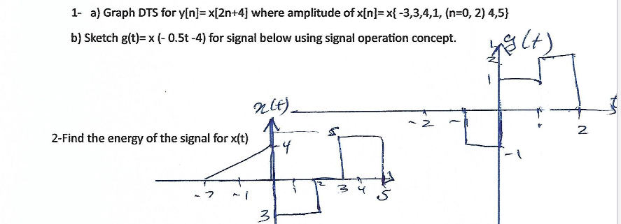 Solved 1- ﻿a) ﻿Graph DTS for y[n]=x[2n+4] ﻿where amplitude | Chegg.com