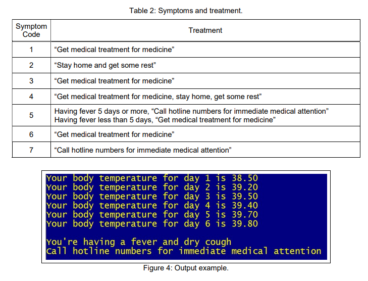 Solved Table 2: Symptoms and treatment. Symptom Code | Chegg.com