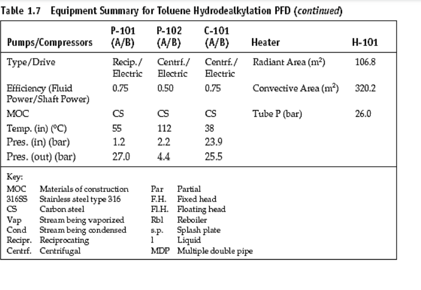 Refer to the attached Acrylic Acid Process and design | Chegg.com