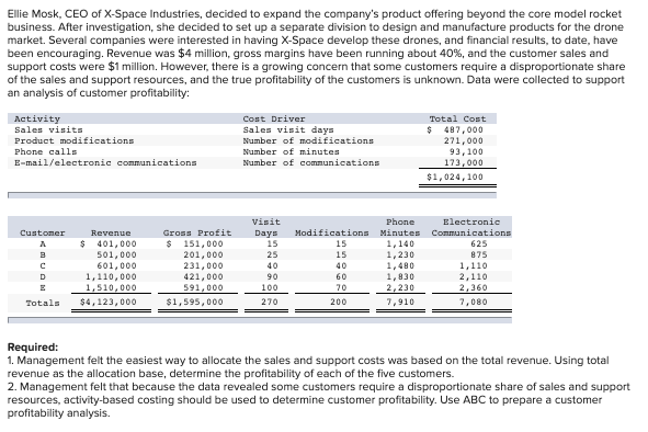 Solved Ellie Mosk, CEO of X-Space Industries, decided to | Chegg.com