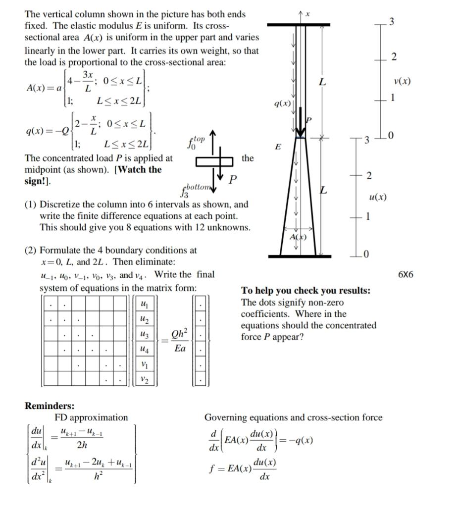 Solved 3 The vertical column shown in the picture has both | Chegg.com