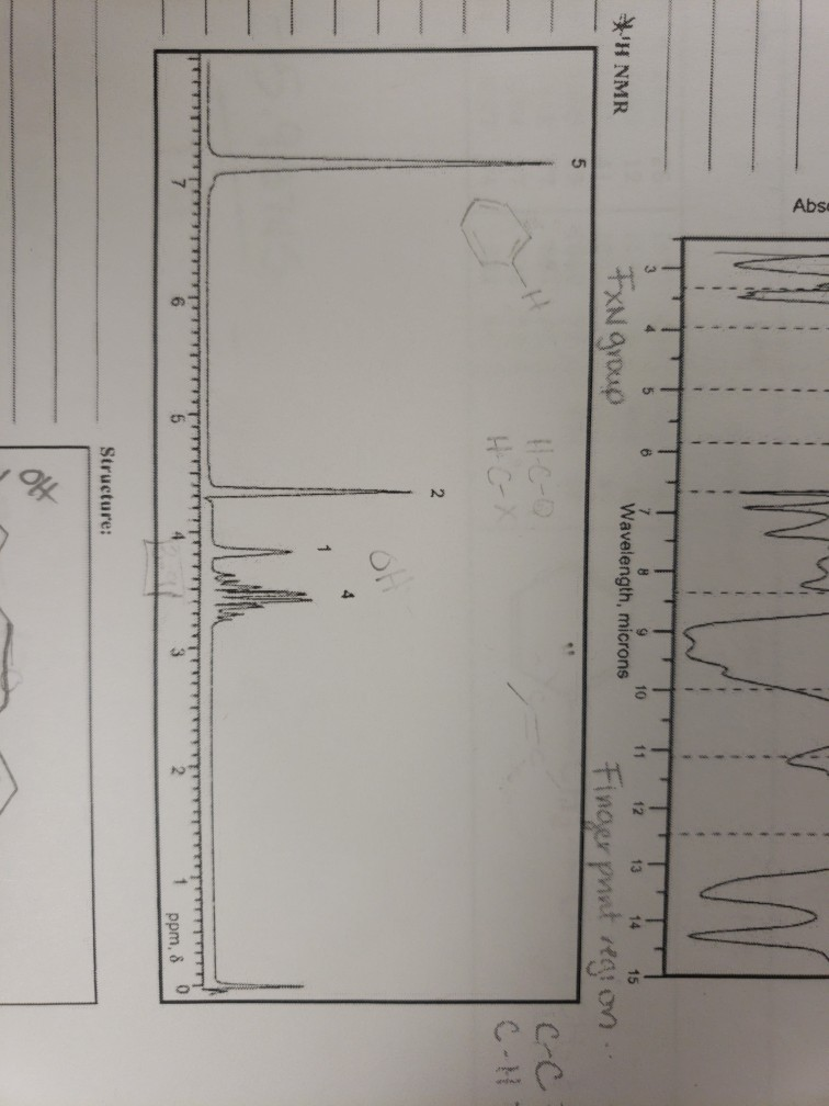 Solved 10 11 12 Wavelength, microns 13 H NMR 14 15 1poey Mat | Chegg.com