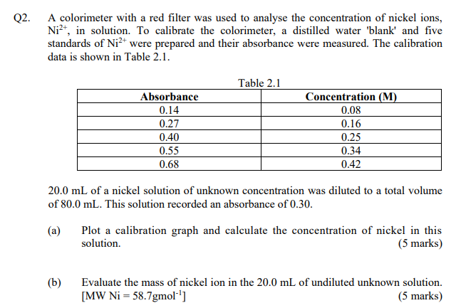 Solved Q2. A colorimeter with a red filter was used to | Chegg.com