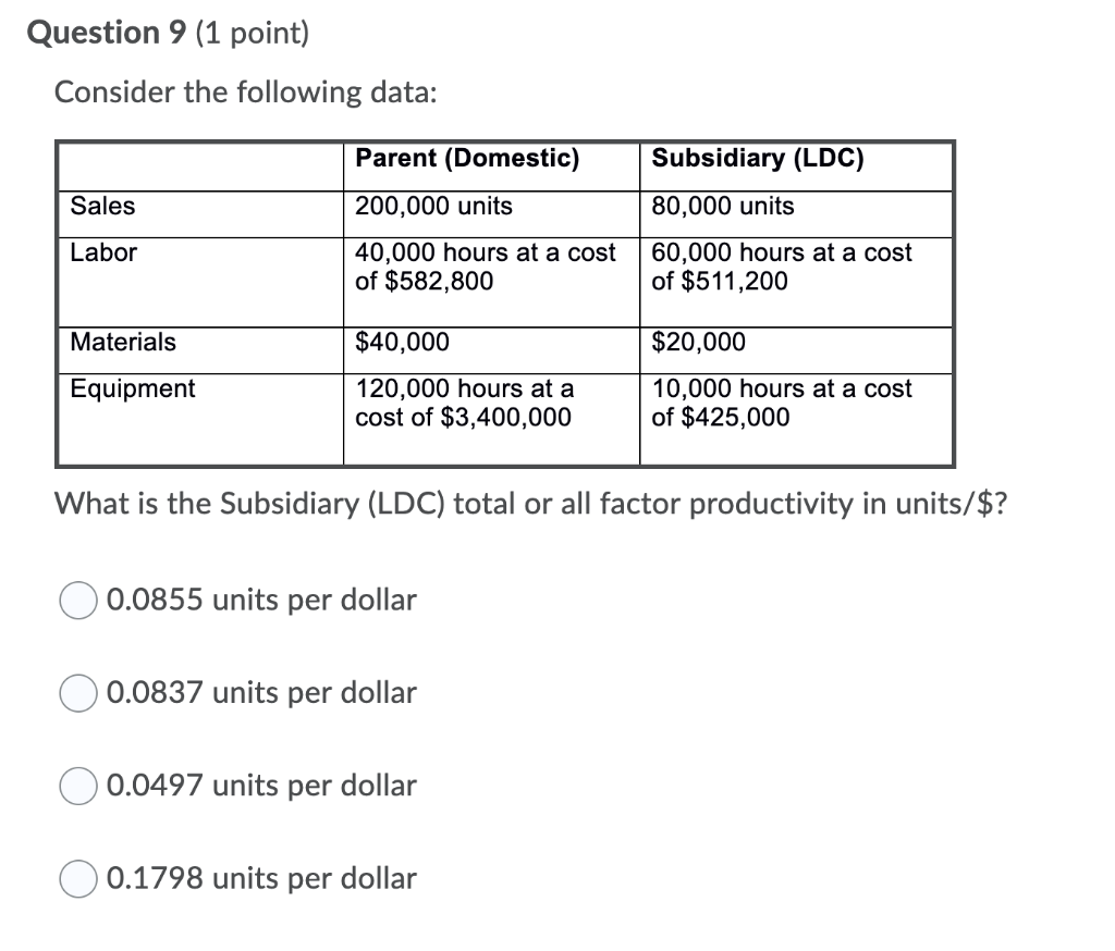 Solved Question 8 (1 point) Consider the following data: | Chegg.com