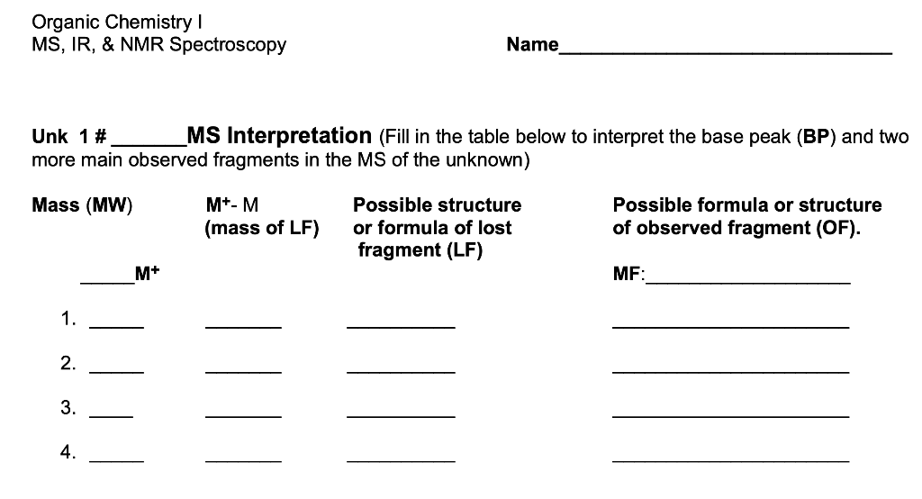 Organic Chemistry ! MS, IR, & NMR Spectroscopy Name | Chegg.com