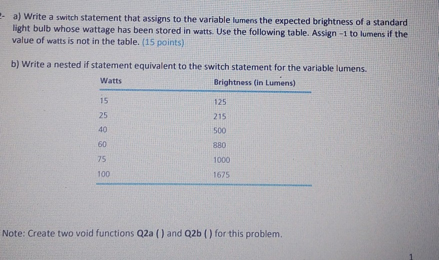 Solved 1 Write A Function That Calculates The Factorial Of 6577