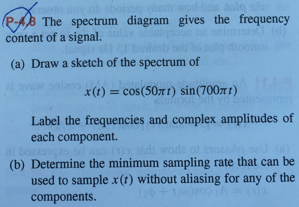 Solved P-4.8 content of a signal (a) Draw a sketch of the | Chegg.com