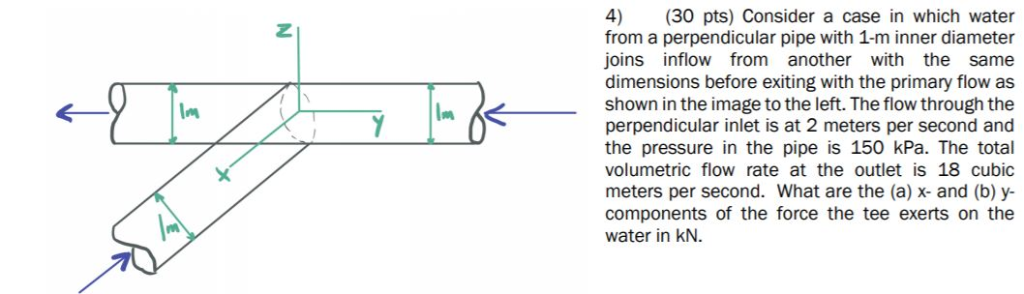 Solved Consider a case in which water from a perpendicular | Chegg.com