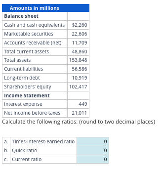 Solved Calculate the following ratios: (round to two decimal | Chegg.com