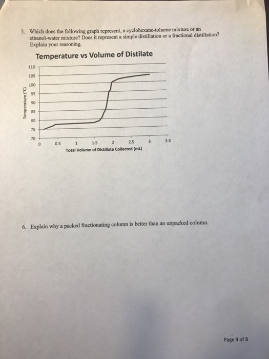 Solved 5. Which does the following graph represent, a | Chegg.com