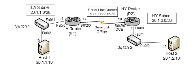 Solved In the table below, fill in the network address, | Chegg.com