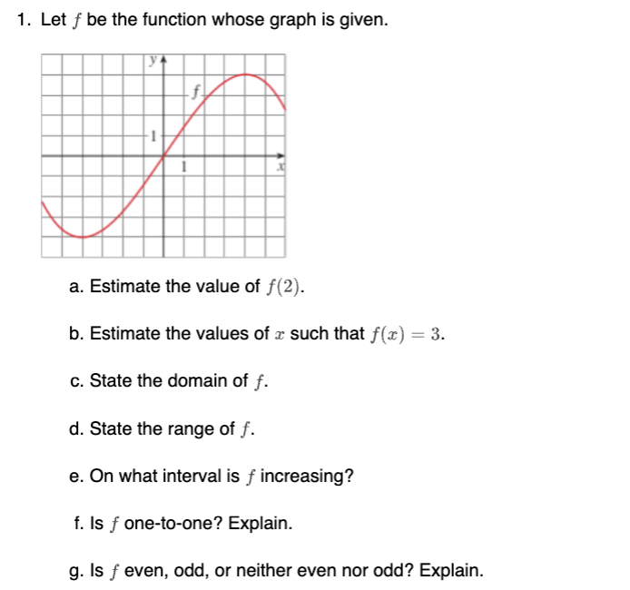 Solved 1 Let F Be The Function Whose Graph Is Given A 5385