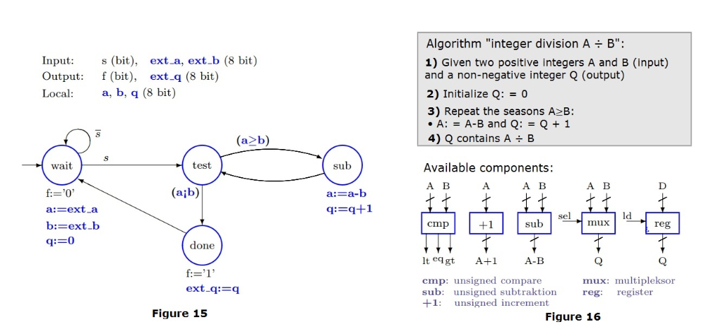 FSMD In the assignment, a system for determining | Chegg.com