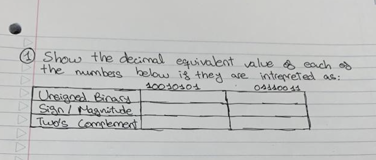 Solved 1) Show the decimal equivalent value of each of the | Chegg.com