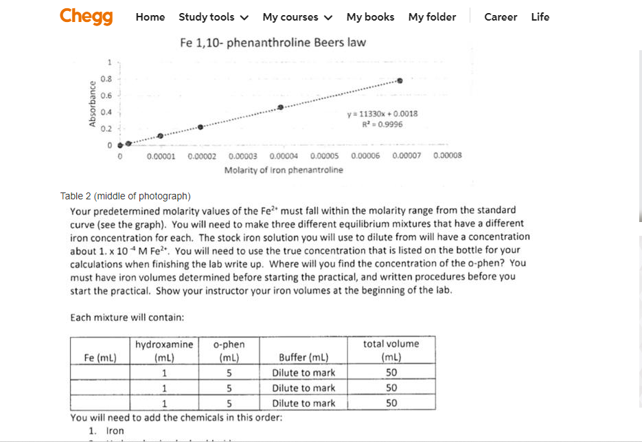 Solved 1,10-phenanthroline (o-phen) in the picture to the | Chegg.com