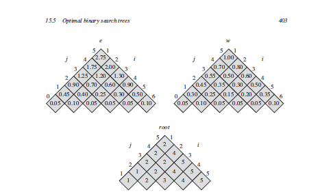 Solved (20 points.) it’s possible to print binary search | Chegg.com