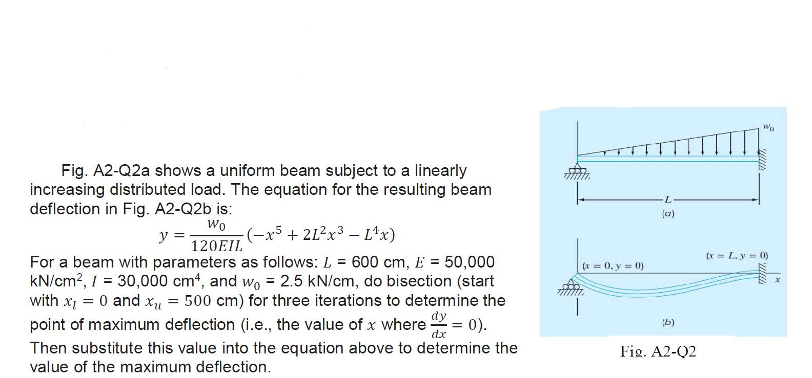 Solved Fig. A2-Q2a shows a uniform beam subject to a | Chegg.com