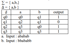 Solved Draw and determine the output of a Moore Machine if | Chegg.com