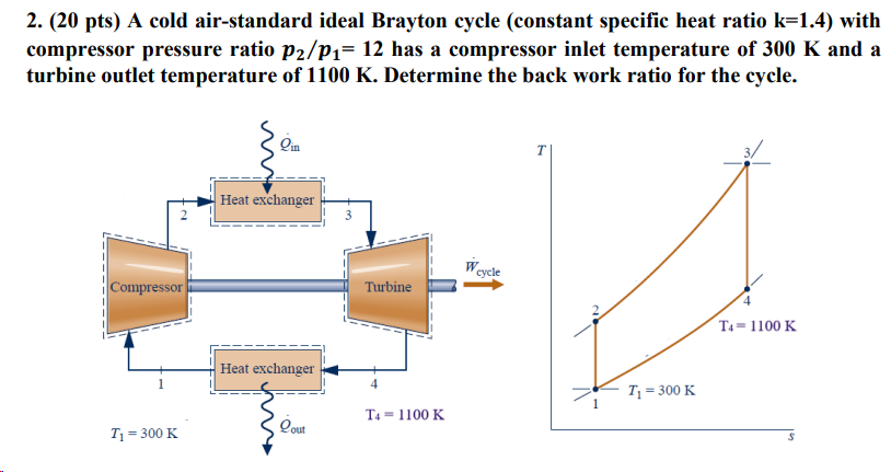 Solved 2. ( 20 pts) A cold air-standard ideal Brayton cycle | Chegg.com