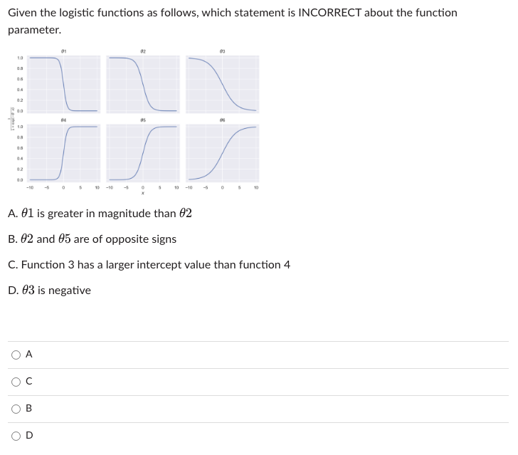 Solved Given the logistic functions as follows, which | Chegg.com