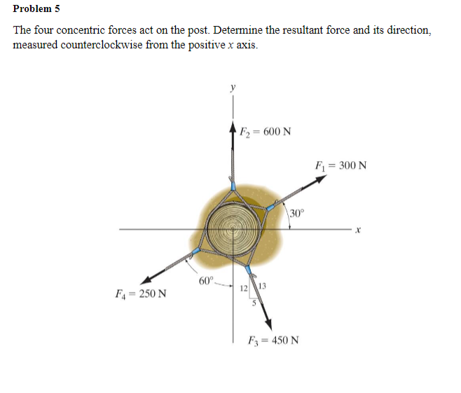 [Solved]: Problem 5 The four concentric forces act on the p