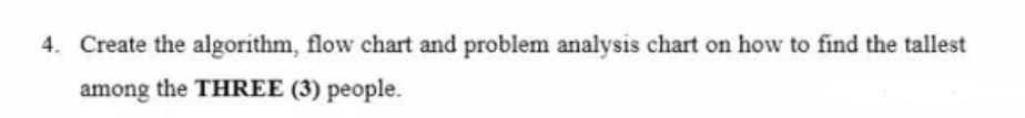 Solved 4. Create the algorithm, flow chart and problem | Chegg.com