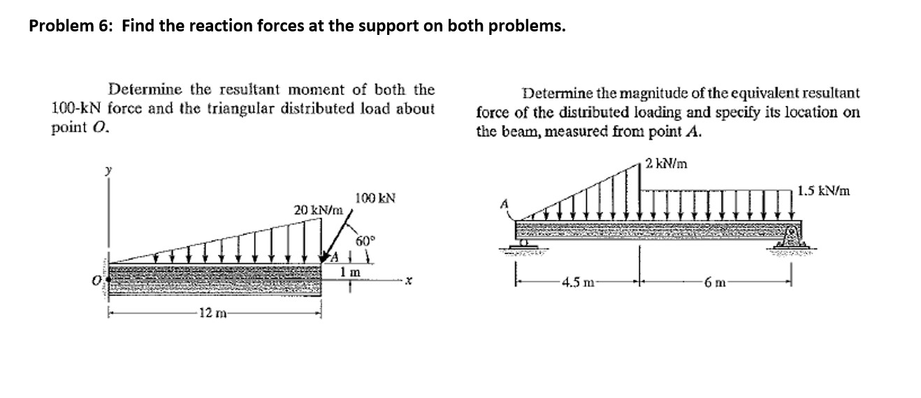 Solved Problem 6: Find the reaction forces at the support on | Chegg.com