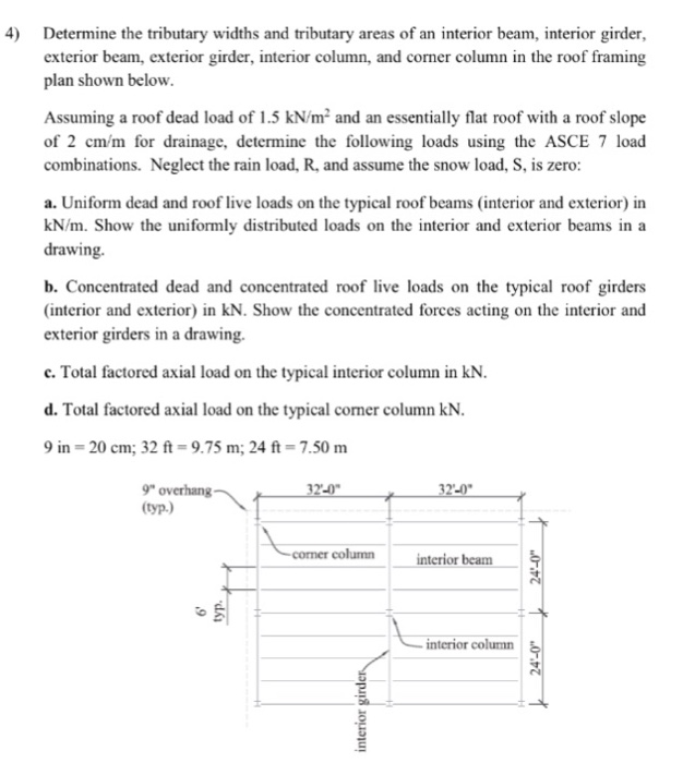 Solved Determine the tributary widths and tributary areas of | Chegg.com