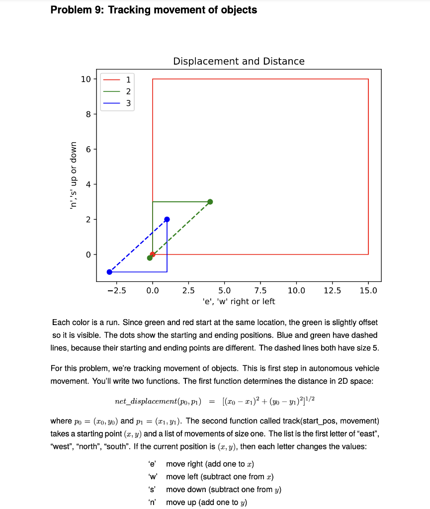 Solved Problem 9: Tracking movement of objects Each color is | Chegg.com