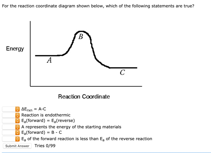 Solved For the reaction coordinate diagram shown below, | Chegg.com