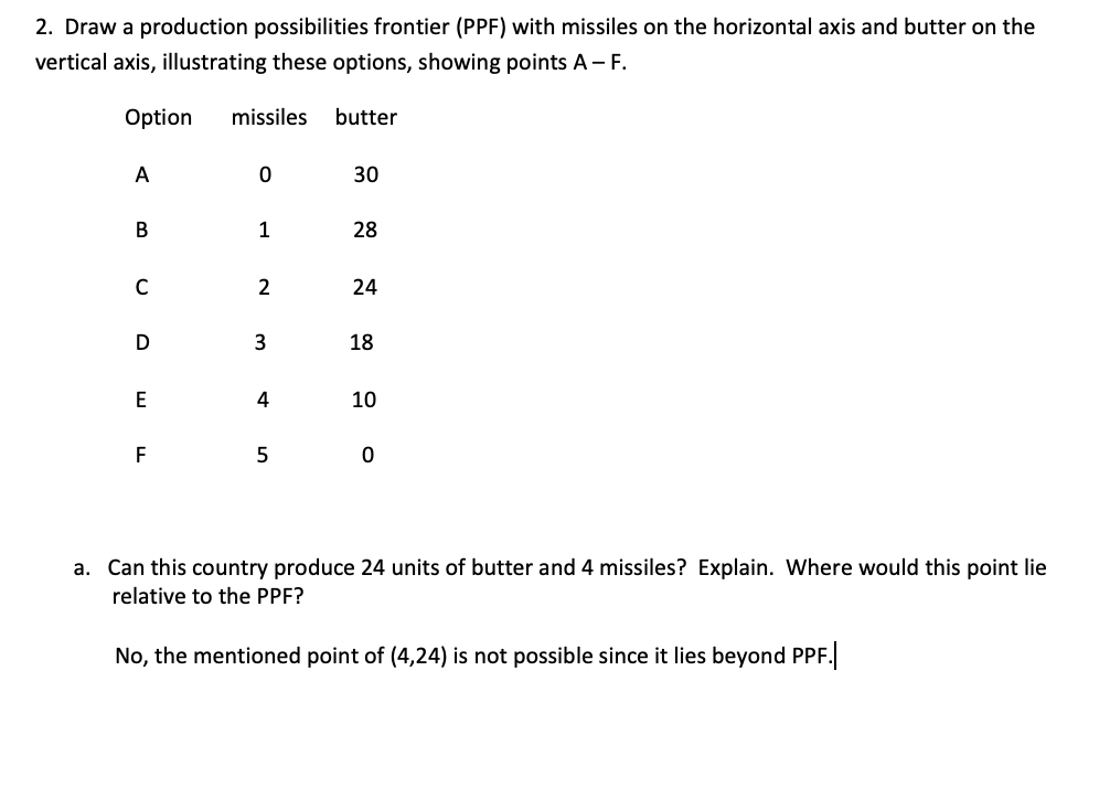 Solved 2. Draw a production possibilities frontier (PPF) | Chegg.com