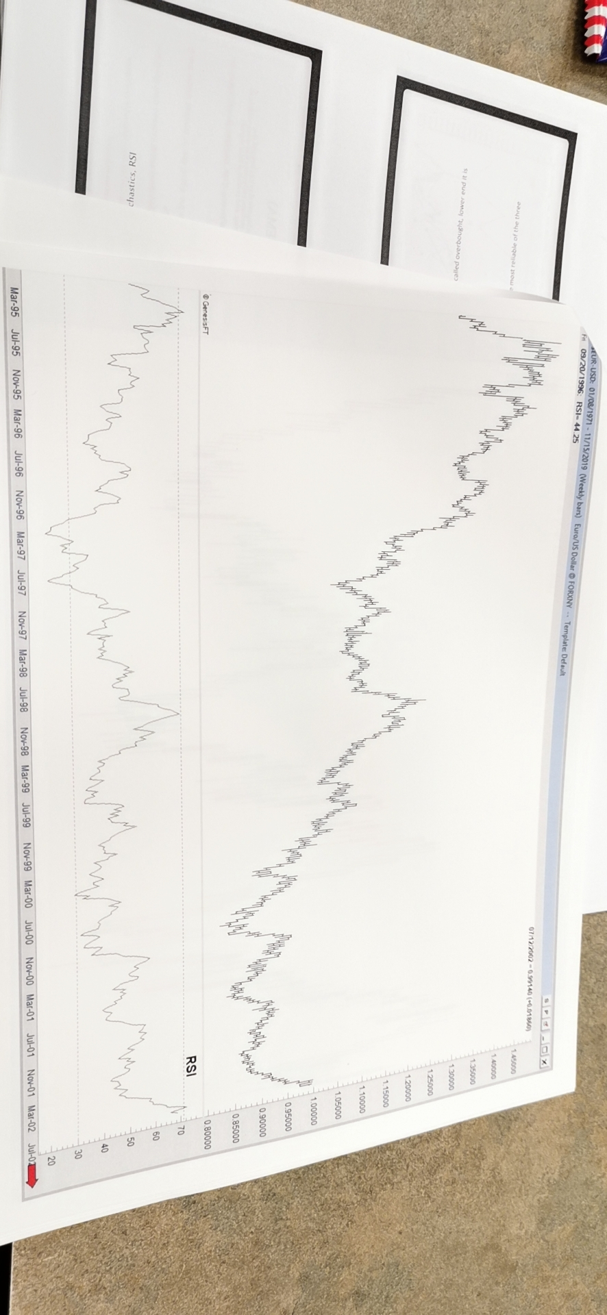 Solved Our Sol CHART SECTION 1 07/12/2002 - Masin er Om | Chegg.com