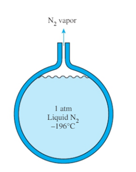 Solved The boiling temperature of nitrogen at atmospheric | Chegg.com