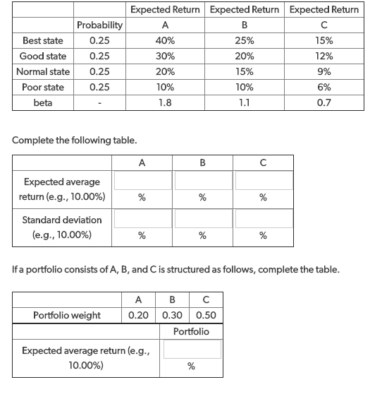 Solved Expected Return Expected Return Expected Return | Chegg.com