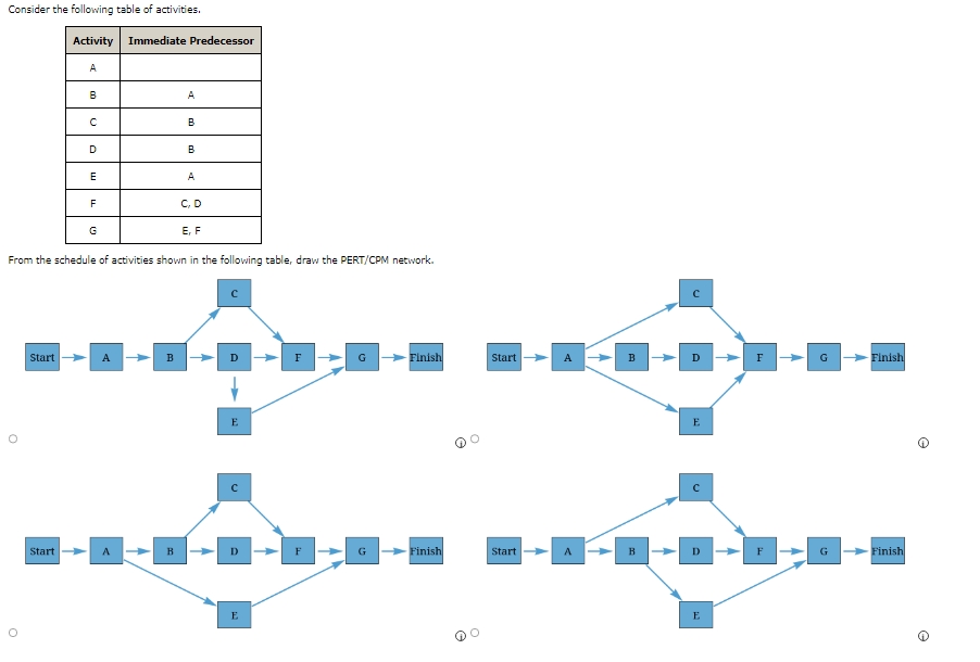 Solved Consider the following table of activities.From the | Chegg.com