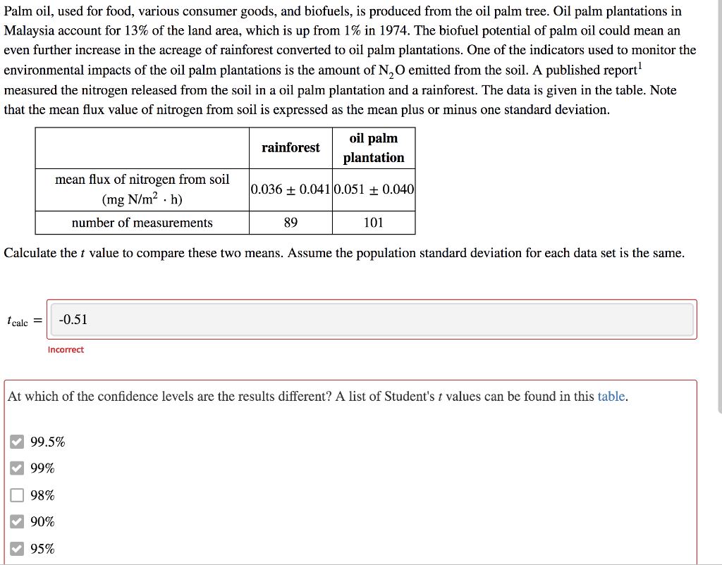 Solved I've also tried -2.55 and thats not it. If you could | Chegg.com