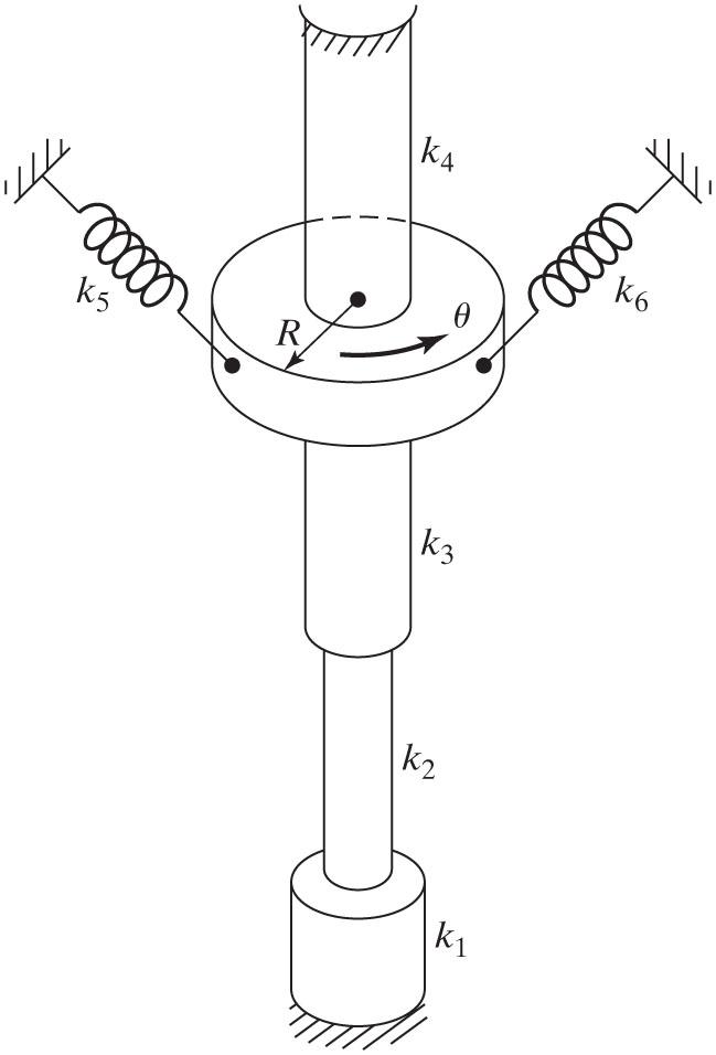 Solved Find the equivalent torsional spring constant (up to | Chegg.com