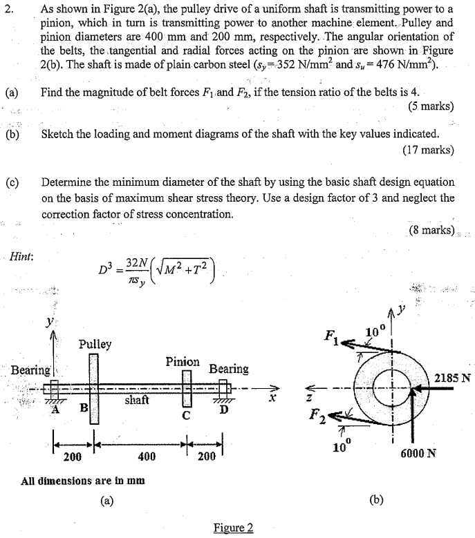 Solved 2. As shown in Figure 2(a), the pulley drive of a | Chegg.com