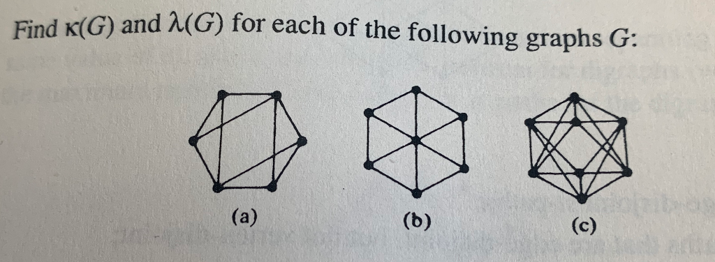 Solved find k(G) and A(G) for each of the following graphs | Chegg.com