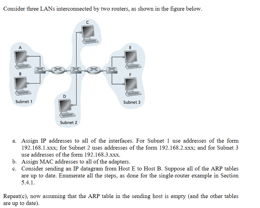 Solved Consider three LANs interconnected by two routers, as | Chegg.com